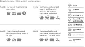 Data For Development: An Action Plan – Open Data Watch
