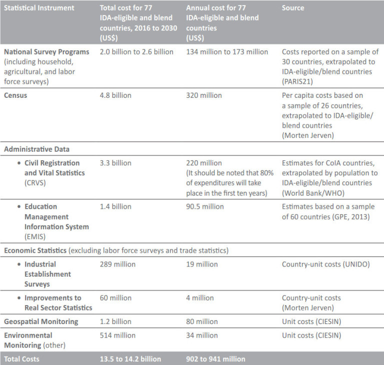 Data For Development: An Action Plan – Open Data Watch