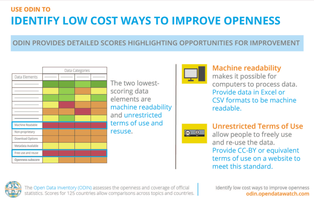 10 USES OF THE 2015 OPEN DATA INVENTORY (ODIN) – Open Data Watch