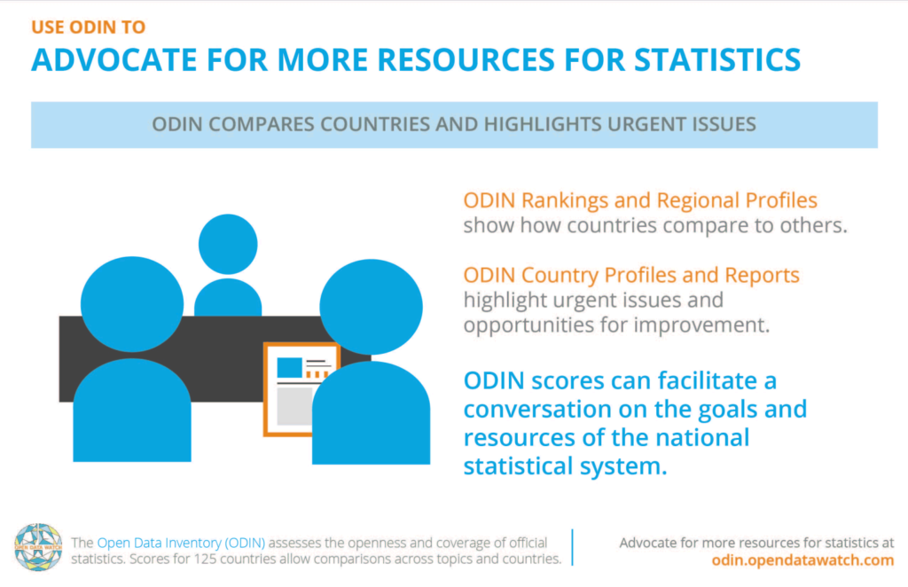 10 USES OF THE 2015 OPEN DATA INVENTORY (ODIN) – Open Data Watch