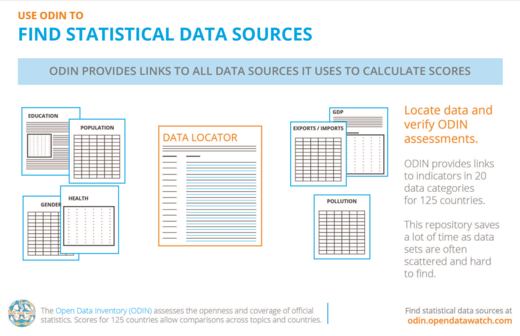 10 USES OF THE 2015 OPEN DATA INVENTORY (ODIN) – Open Data Watch