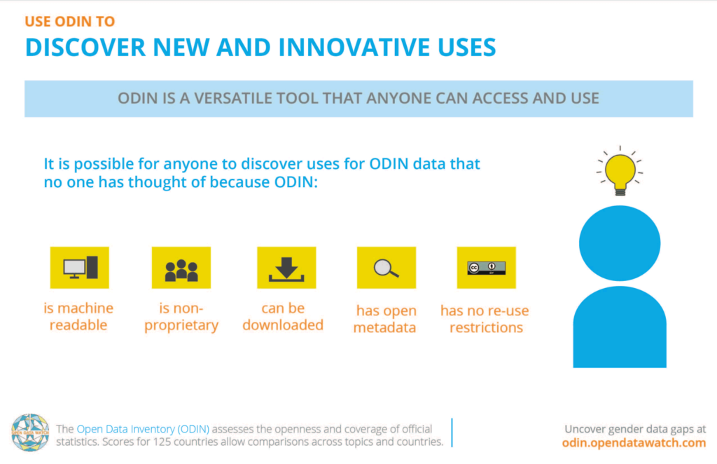 10 USES OF THE 2015 OPEN DATA INVENTORY (ODIN) – Open Data Watch