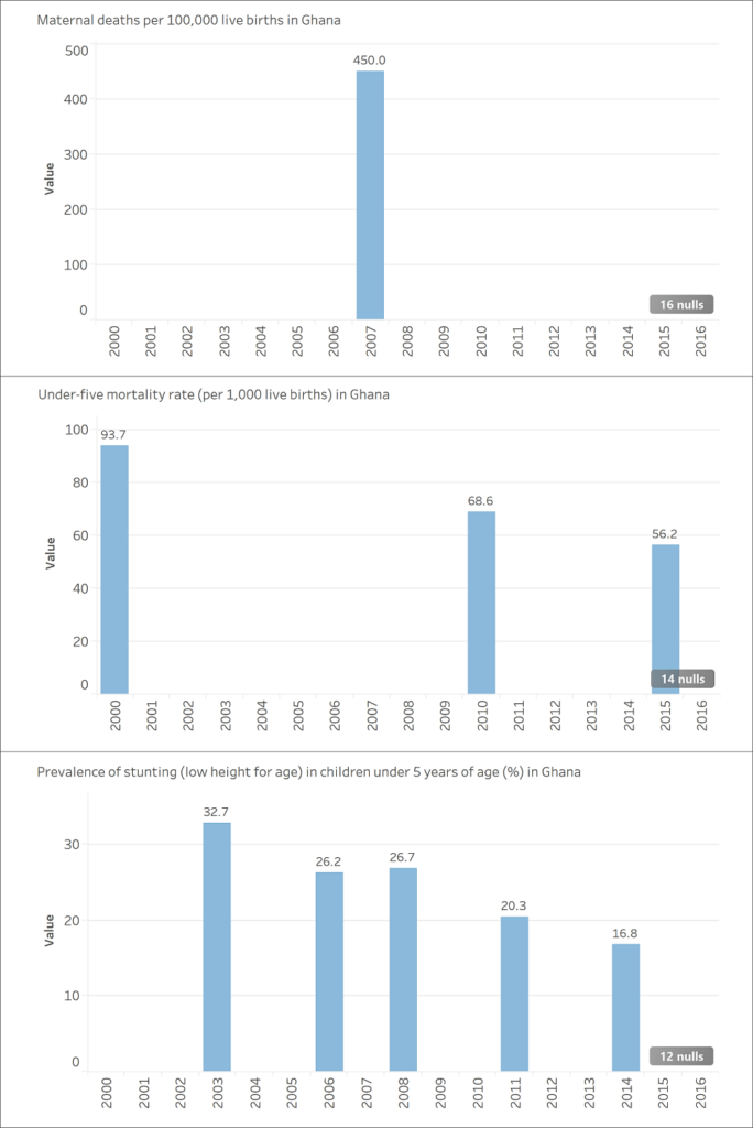 Visualization for a Better Look at Gender Data – Open Data Watch