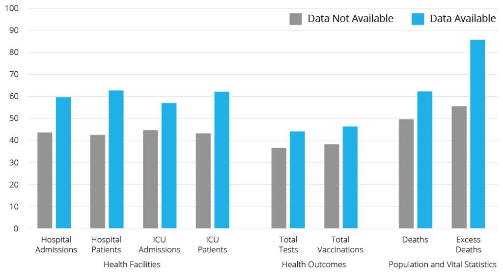 ODIN Open Data Inventory 2020/21 Executive Summary – Open Data Watch