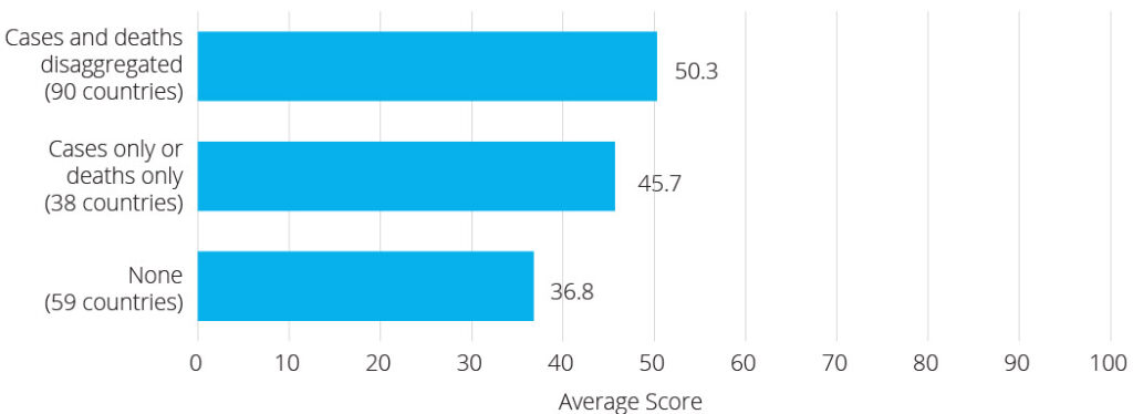 ODIN Open Data Inventory 2020/21 Executive Summary – Open Data Watch