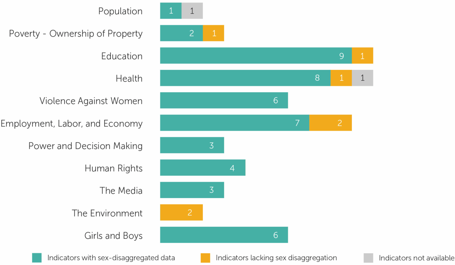 Bridging Gender Data Gaps in Asia and the Pacific: Technical Report ...