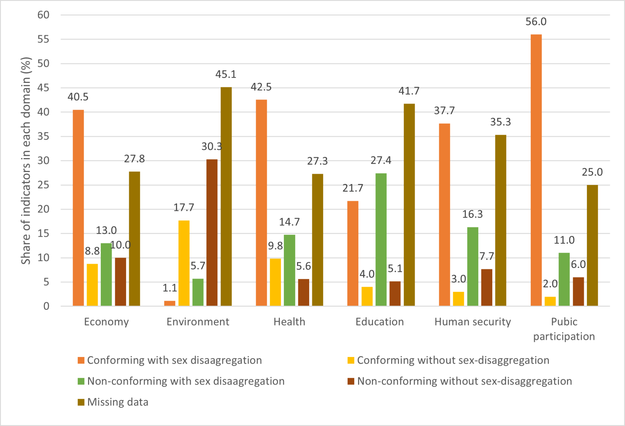 Gender Data Gaps: A Comparison of Three Regions – Open Data Watch