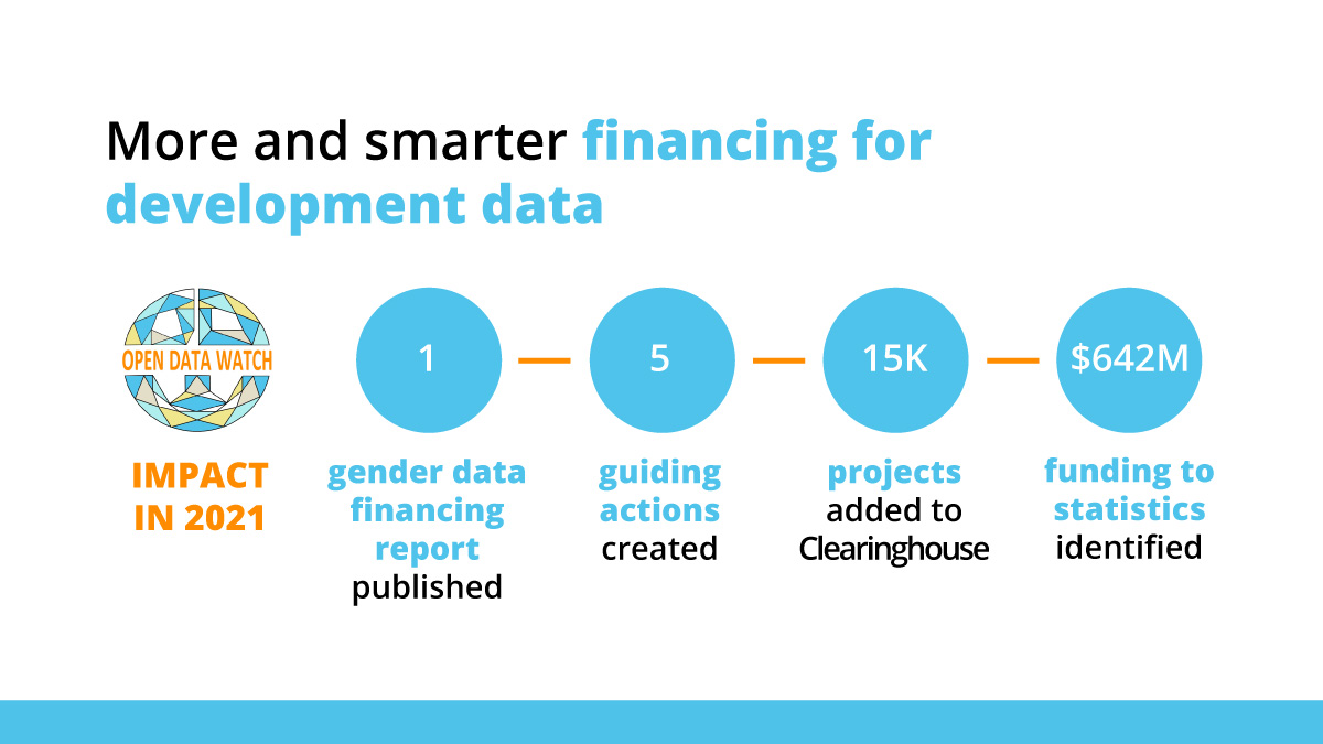 2021: A Transformative Year for Open Data Watch – Open Data Watch