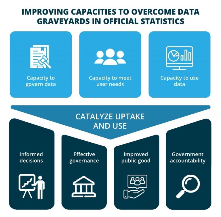 Overcoming Data Graveyards in Official Statistics – Open Data Watch