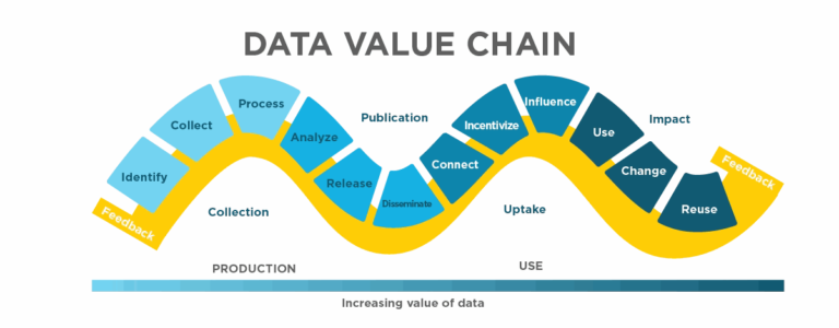 Open Data Day 2023: Tracking Progress and Charting a Path Forward – Open Data Watch