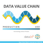 Open Data Watch – Unlocking the Data Revolution